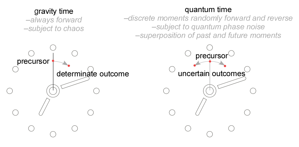 Matter Time, Aethertime: BlackHoleTime