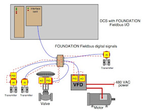 Fieldbus Equipped Process Control Instrumentation: Part One of Two ...