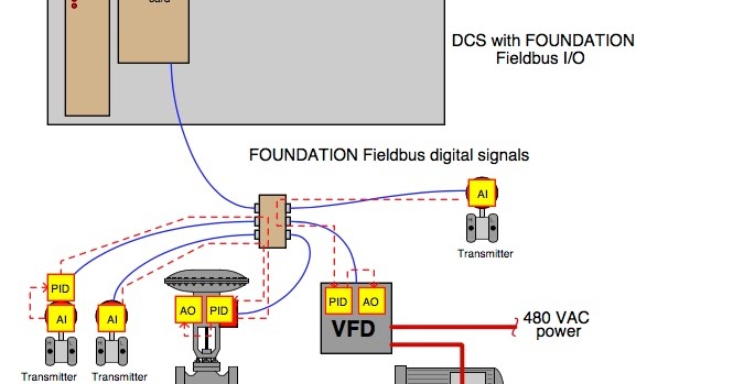 Fieldbus Equipped Process Control Instrumentation: Part One of Two ...