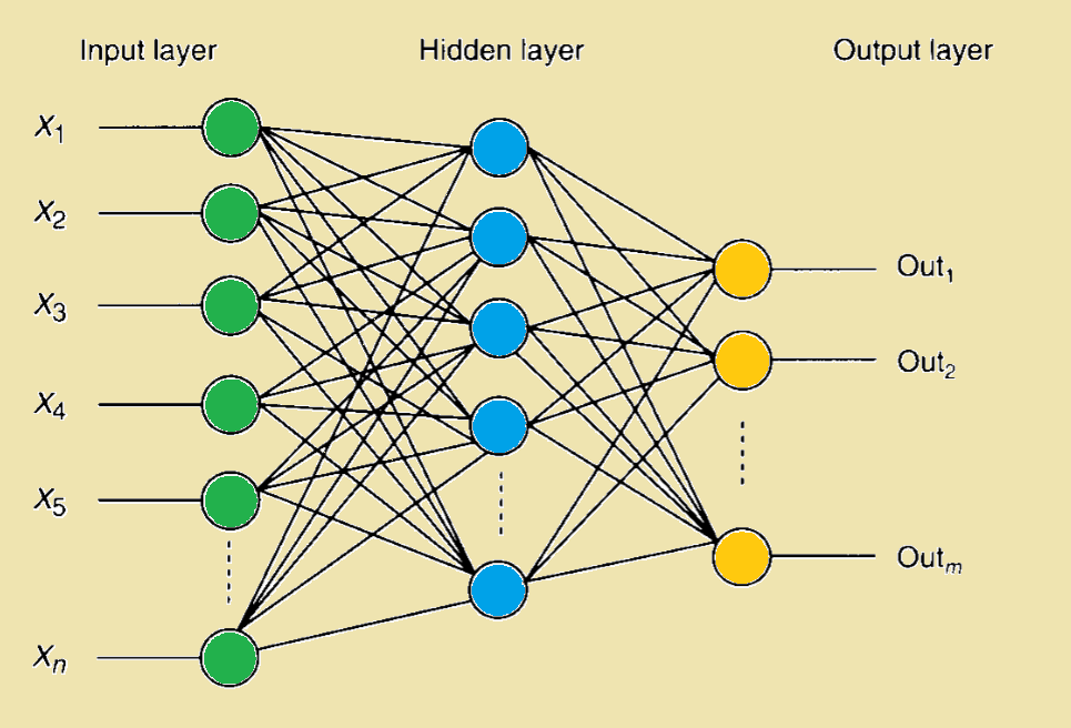 Ashing S Blog 深度學習 2 使用tensorflow實作卷積神經網路 Convolutional Neural Network,cnn