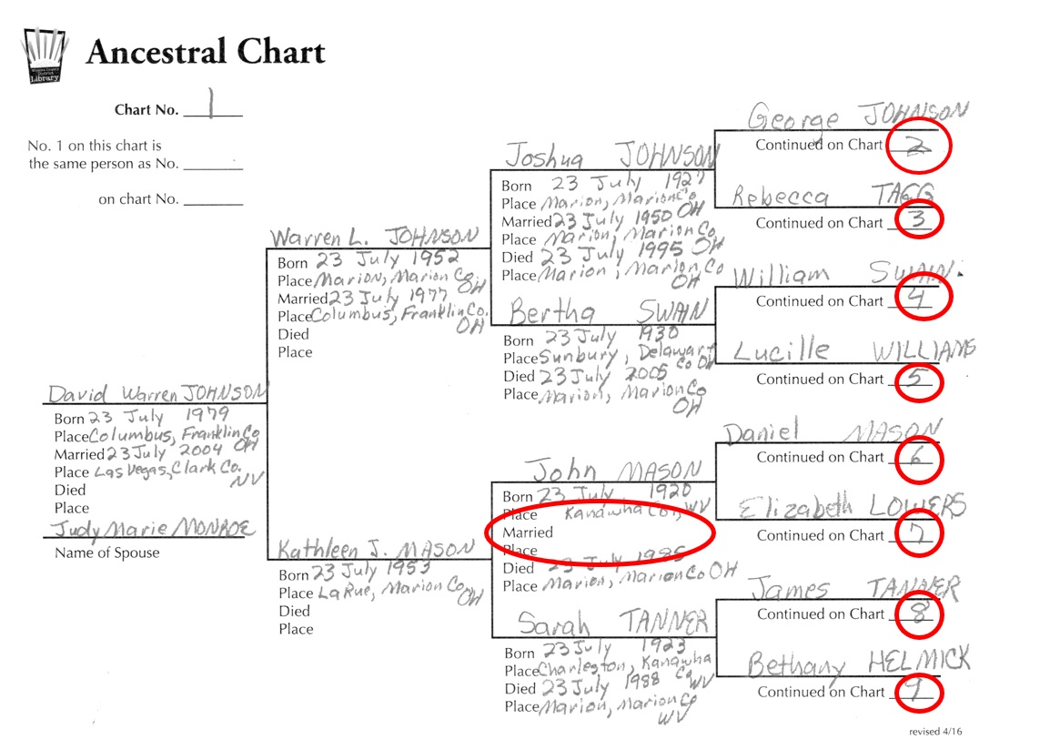 Virginia Wheeler Martin Family History and Learning Center: All About ...