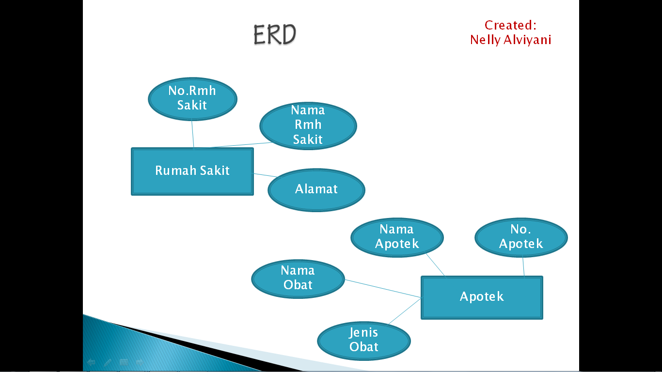 Entitas Dan Atribut Rumah Sakit 2
