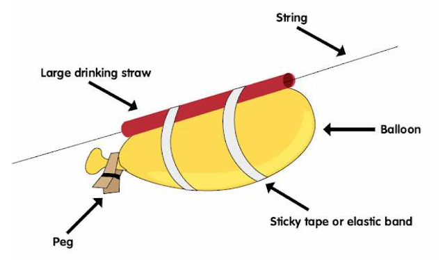 Living by the Guide Law: Balloon rockets