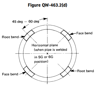 Mechanical/DT test for welder qualification-WQT/ASME