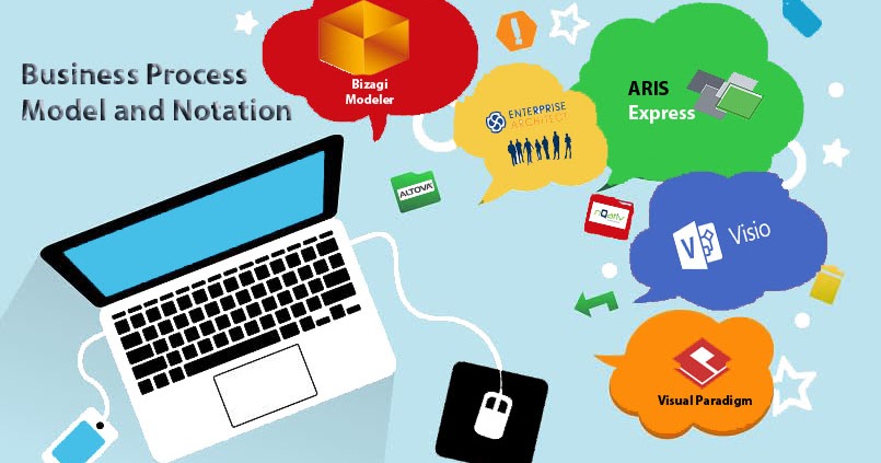 Software untuk Business Process Model and Notation (BPMN)