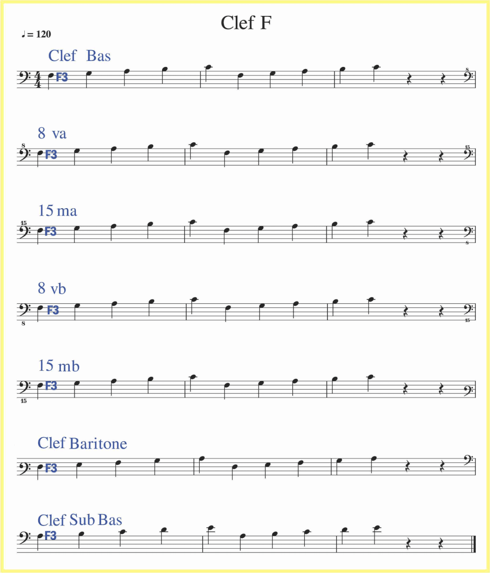 Tanda Kunci F ( Clef F ) - SEKITAR MUSIK
