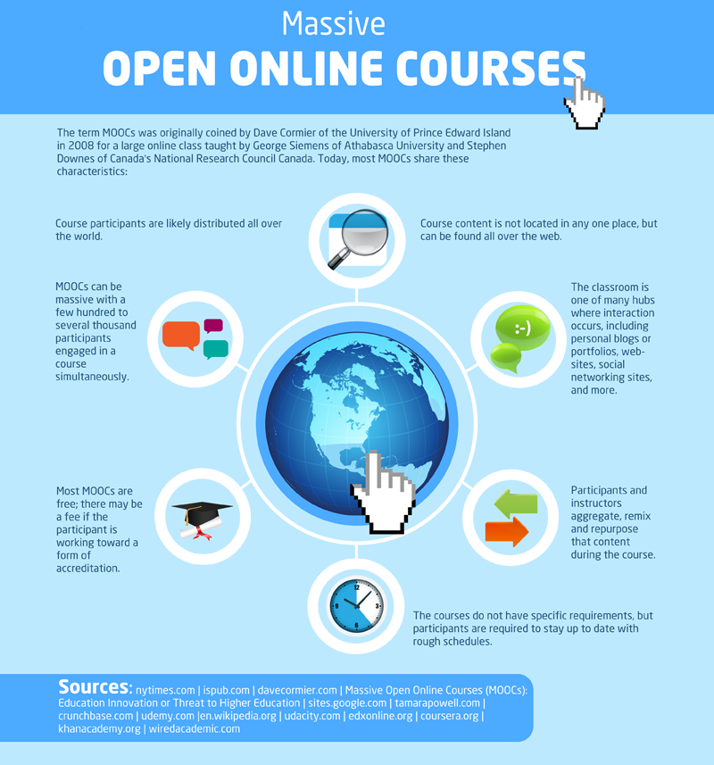 Muallimah sejati: Massive Open Online Education (MOOC)
