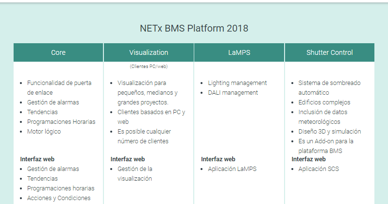 BMS - Building Management Software