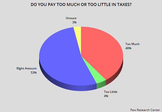 jobsanger: The Rich & The Corporations Don't Pay Enough In Taxes jobsanger: The Rich & The Corporations Don't Pay Enough In Taxes