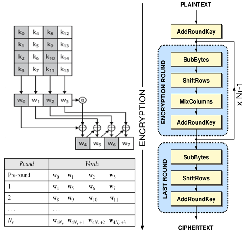 Chirag's Blog: Key Exapansion in AES | Add Round Key Function in AES ...