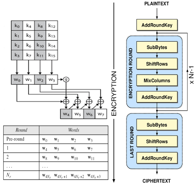 Chirag S Blog Key Exapansion In Aes Add Round Key Function In Aes How Key Expnasion