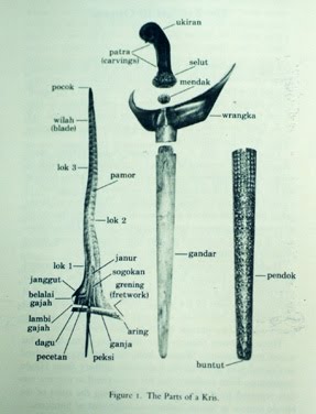 KERIS WARISAN BANGSA