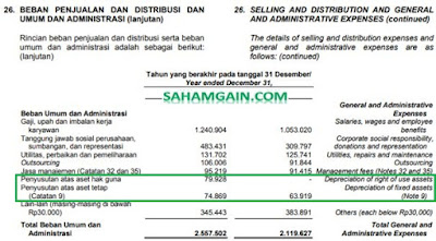 Analisis Rasio Keuangan: Rumus Fixed Charge Coverage Ratio