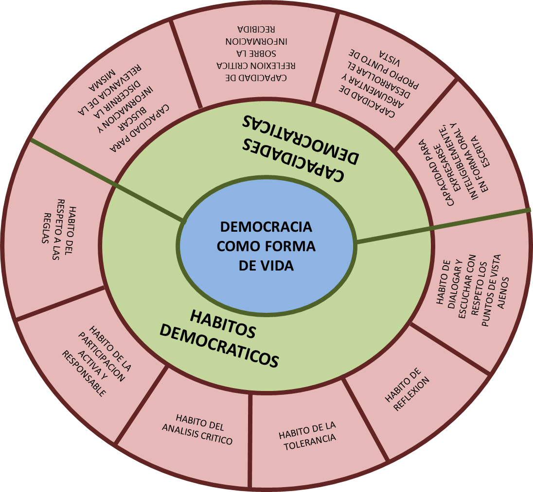 .: DISEÑANDO UN CIRCULO CONCÉNTRICO EN POWER POINT