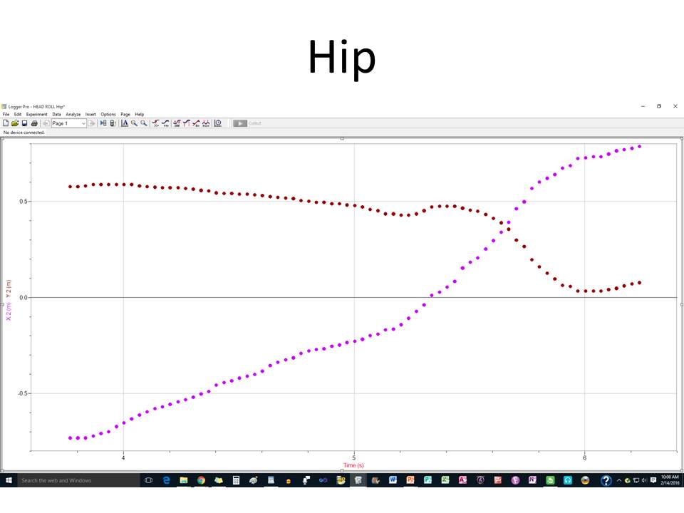 The Science of Gymnastics: Graphing a Simple Gymnastics Move
