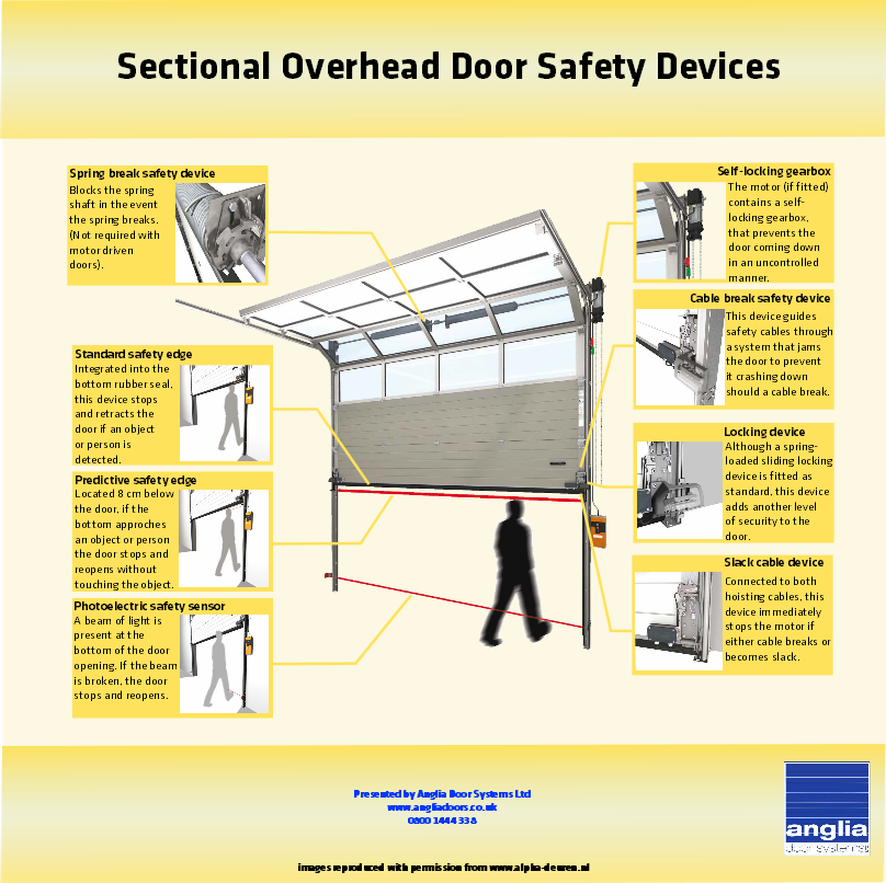 Industrial Door Maintenance