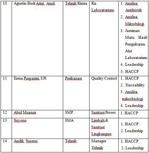 HAZARD ANALYSIS CRITICAL CONTROL POINT (HACCP) DAN SISTEM PENGENDALIAN ...
