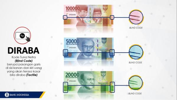 Jejak Agenda: Mengenal Lebih Dekat "Tanda Keaslian Uang Rupiah"