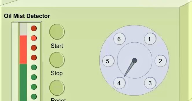 Know about the reason for crankcase explosion - Marine engineers knowledge