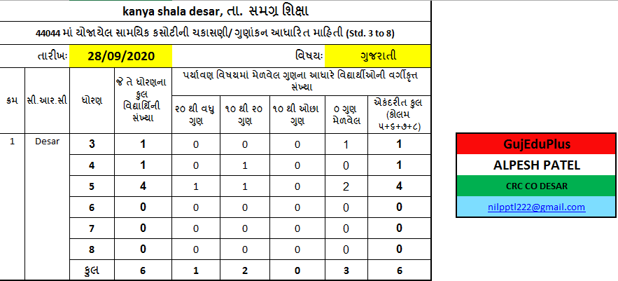 UNIT TEST MARK SLEEP VERY USEFULL EXCEL SOFWARE