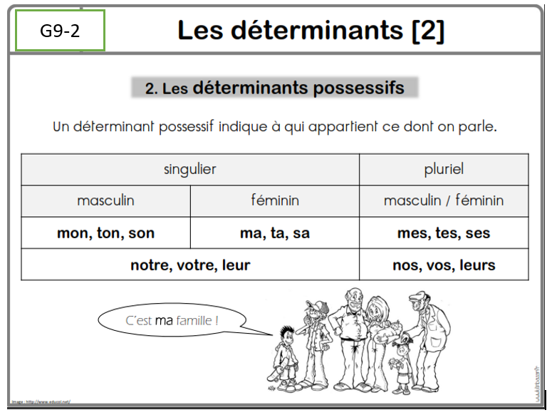 Ecole du Tambour: Grammaire G9 - Les déterminants