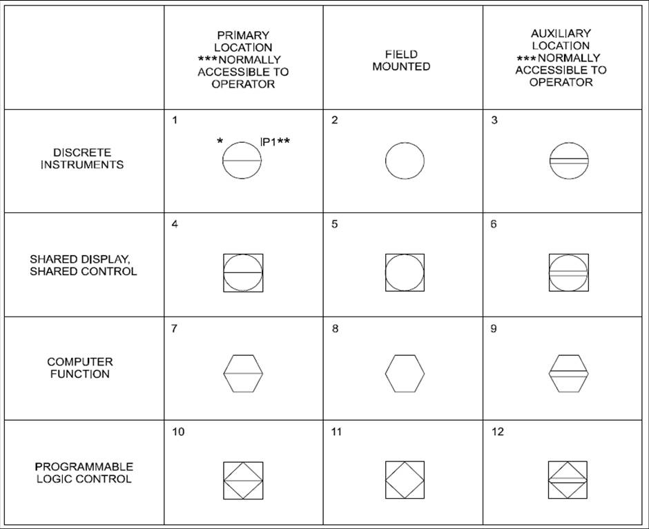 P&ID Process Diagram, Piping, Symbol, Abbreviation, Equipment, Pump ...