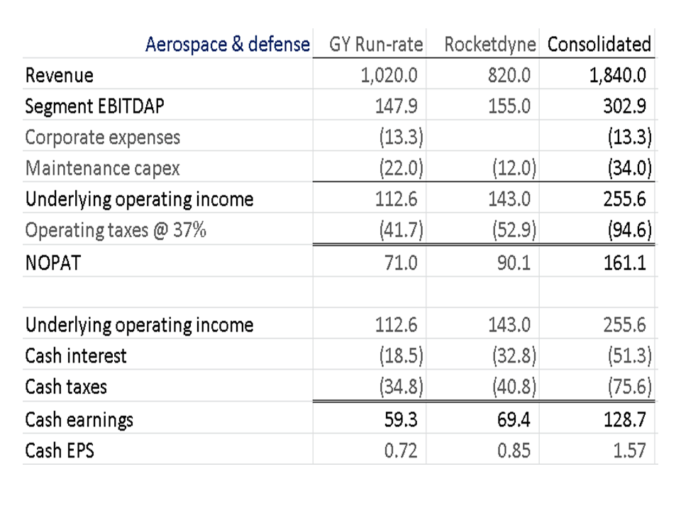 the red corner: GenCorp - Rocket Science