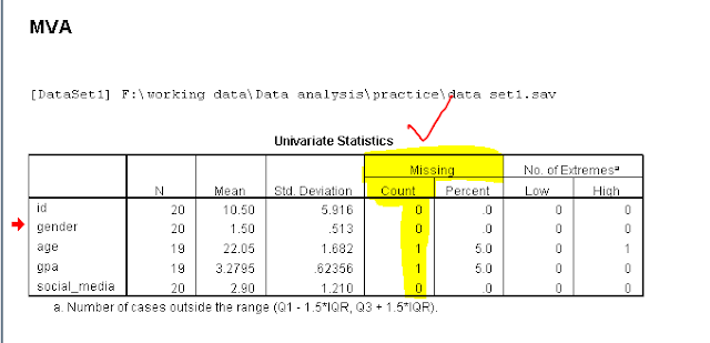 Finding and Replacing Missing Values from a data set using spss Finding and Replacing Missing Values from a data set using spss