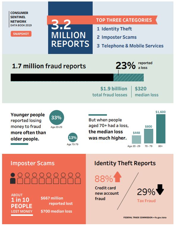 CyberCrime & Doing Time: US Victims of Indian Call Center Scams Send ...