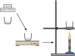 Easily create high school chemistry lab diagrams - Classroom Freebies