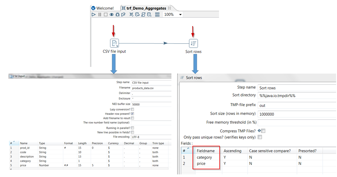 Pentaho Data Integration Aggregation Using Group By Step Pentaho Data Integration