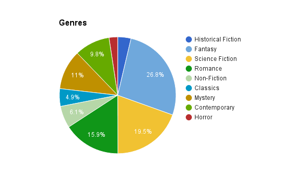 Blue Eye Books: A Guide: The Wonders of Images