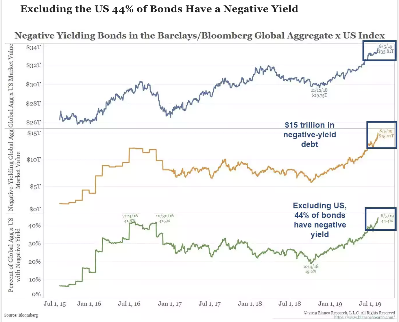 Disciplined Systematic Global Macro Views: The upside down, inside out ...