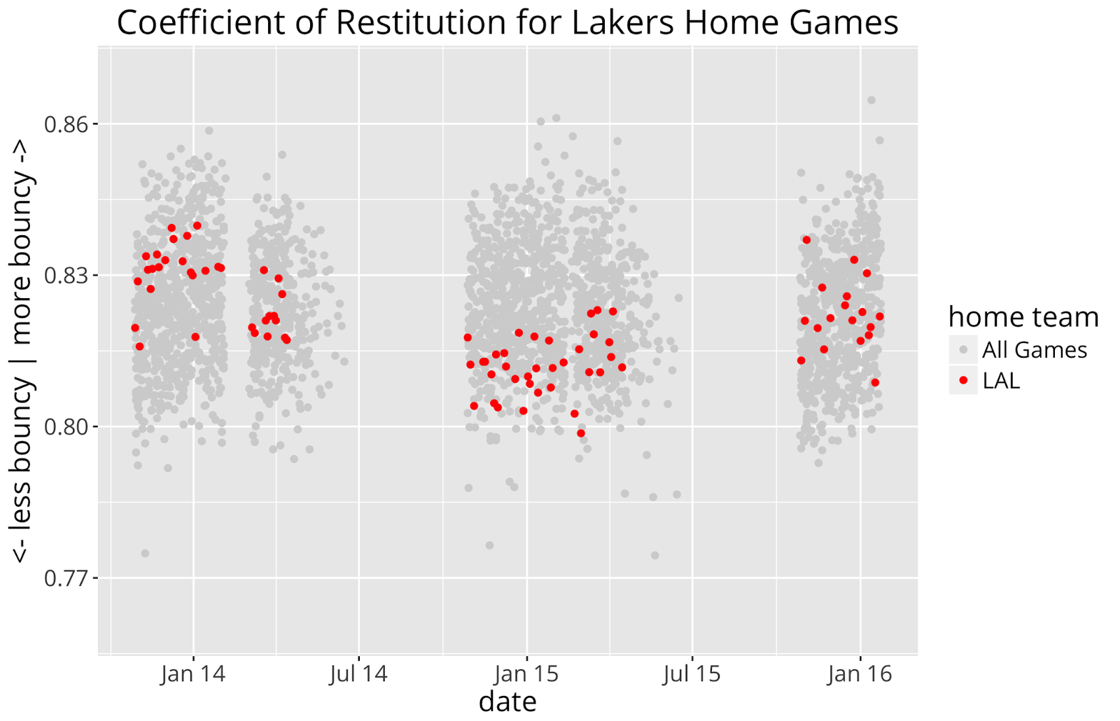 A Deflategate Analysis for the NBA - inpredictable