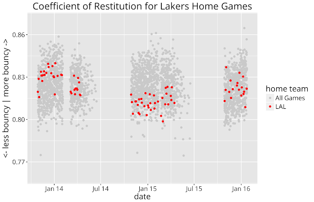 A Deflategate Analysis for the NBA - inpredictable