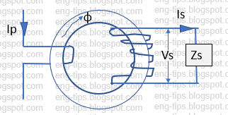 All about Electrical Engineering: What if CT secondary is open circuit?