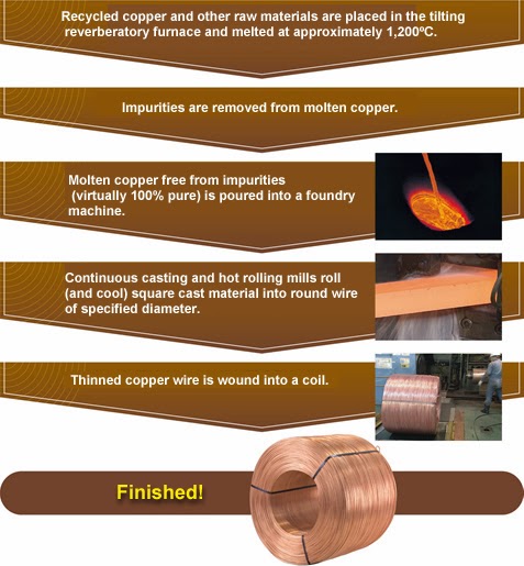 Wire Rapper: Practicing Your Wire Work with Craft Wire versus Copper Wire