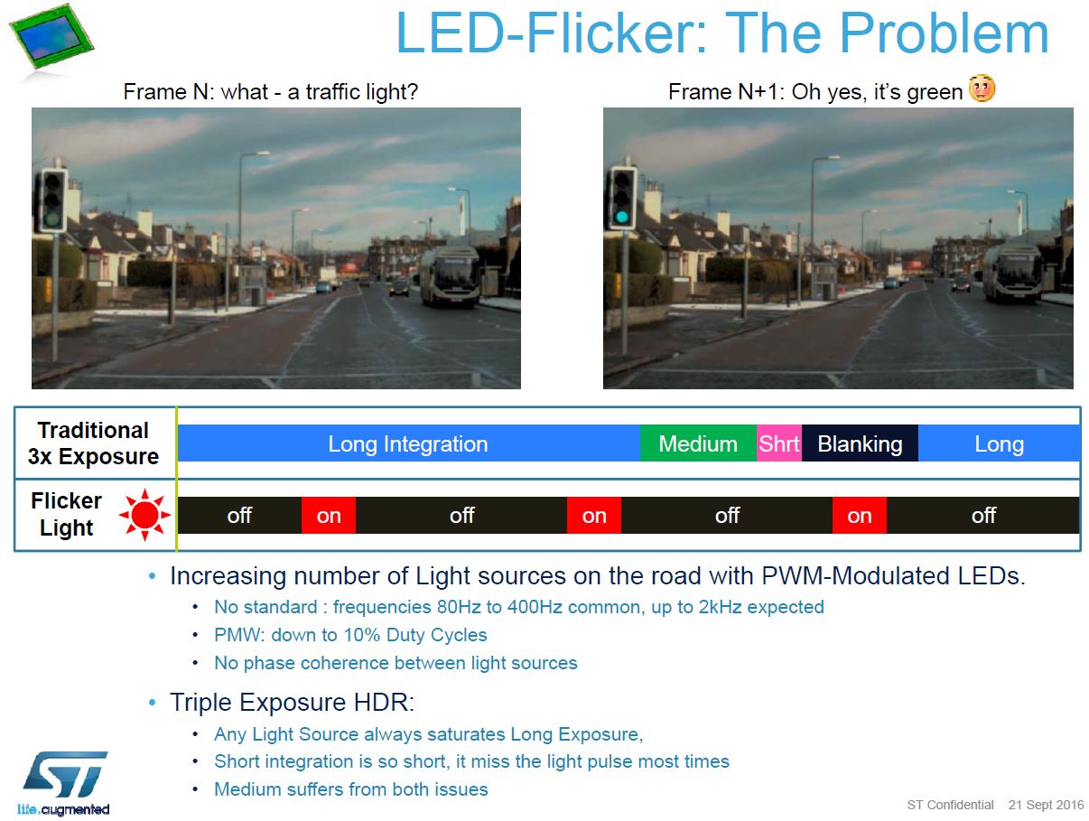 Image Sensors World: Autosens: ST Flicker-Free Image Sensor