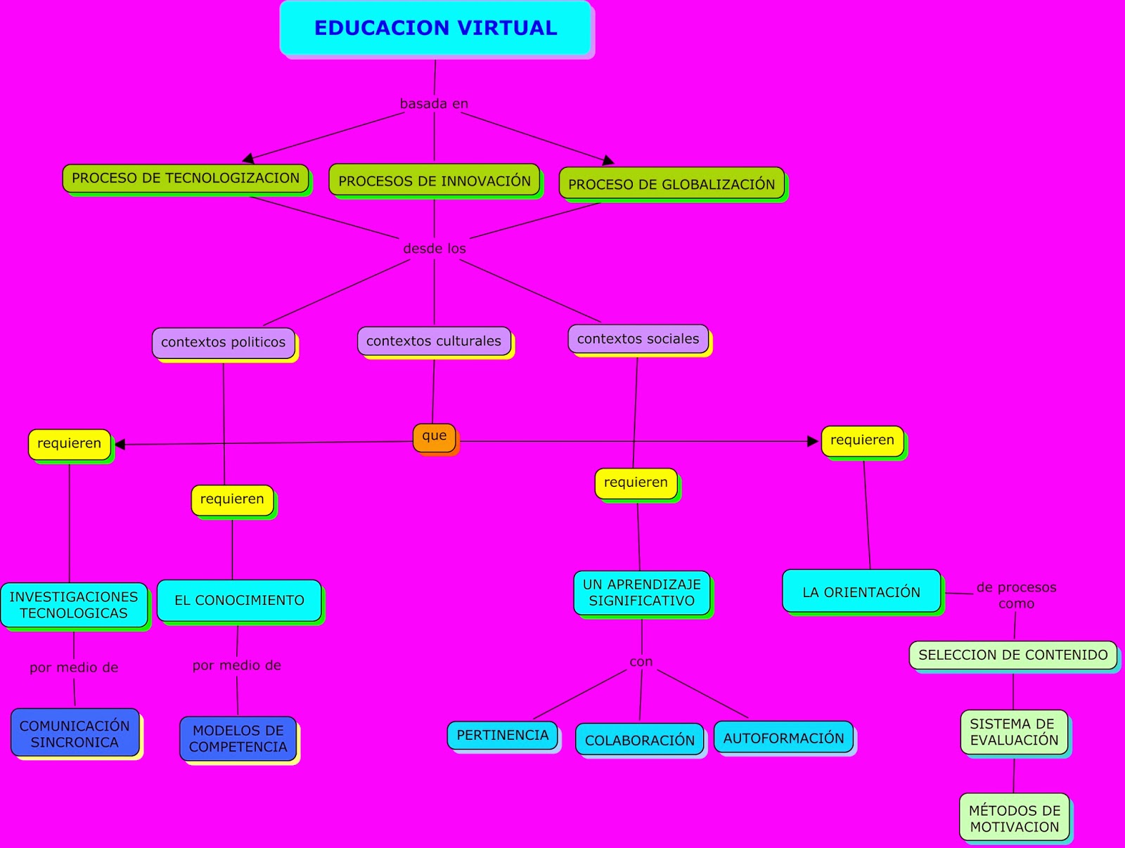 ORGANIZADOR VISUAL: EJEMPLO DE MAPAS CONCEPTUALES ORGANIZADOR VISUAL: EJEMPLO DE MAPAS CONCEPTUALES
