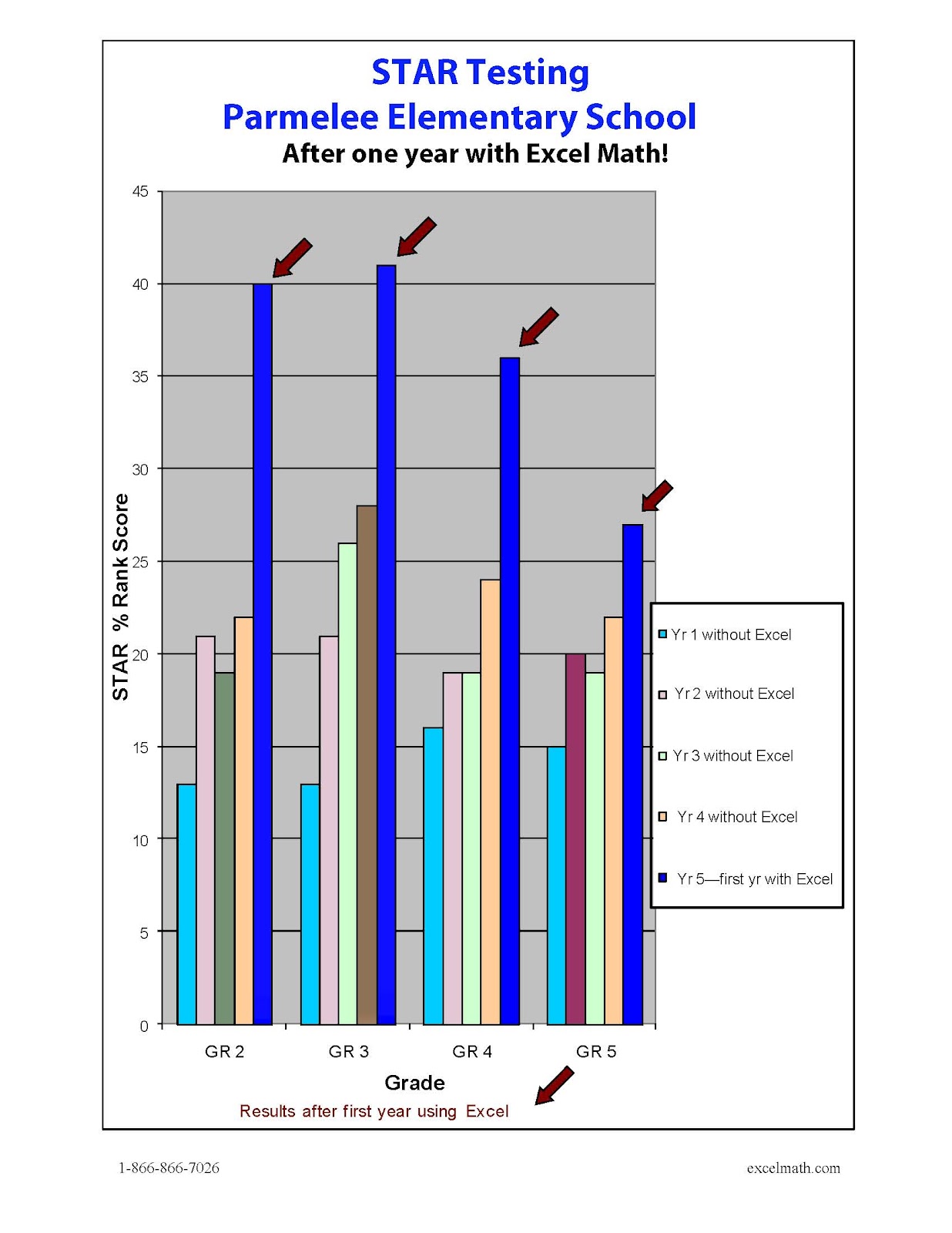 Excel Math: Title I Math Resources That Work