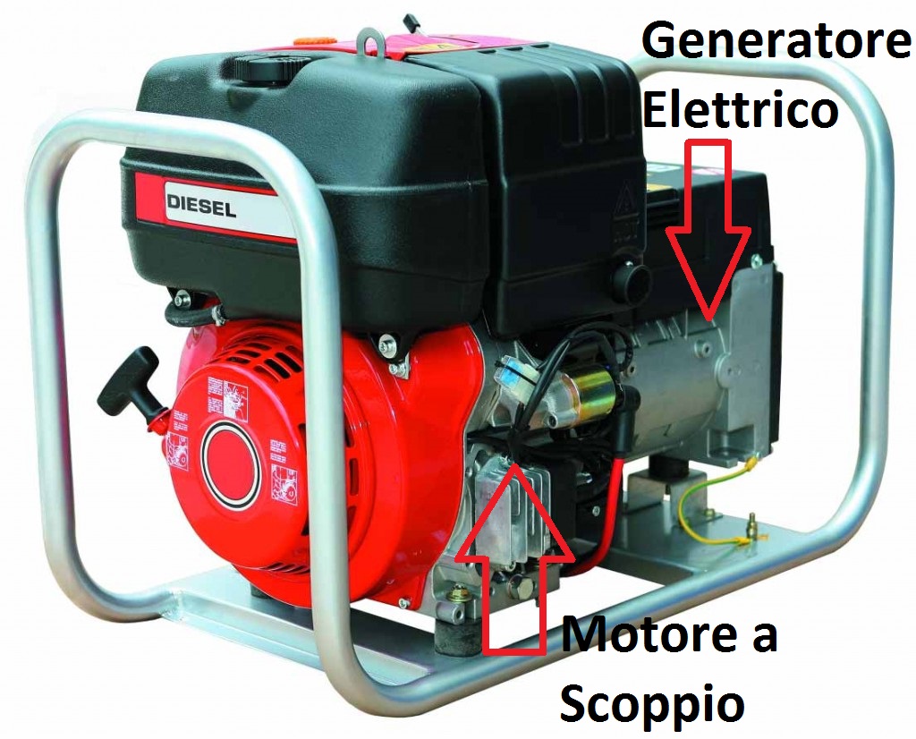 MECCATRONICA: MACCHINE ELETTRICHE