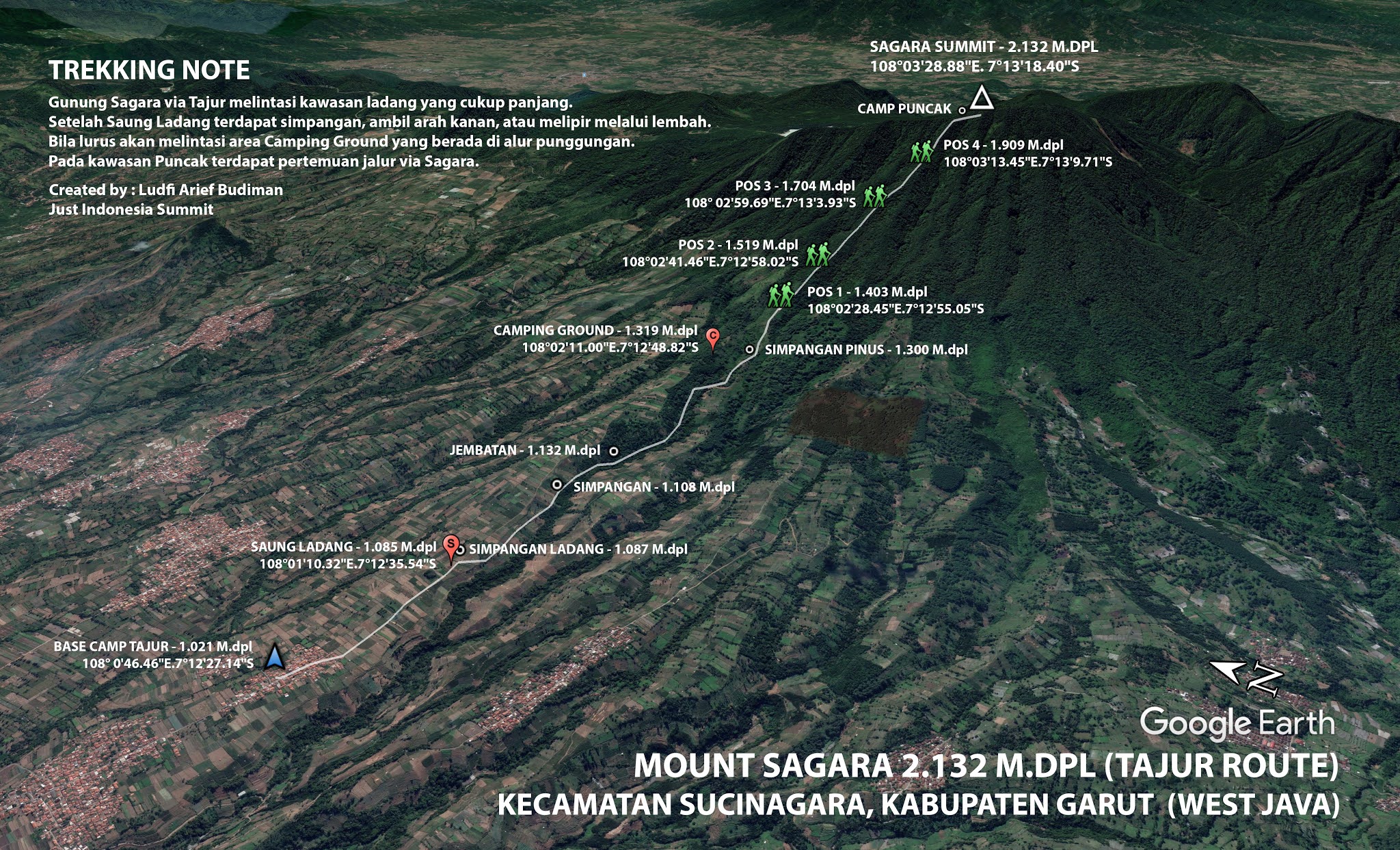 Just Indonesia Summit