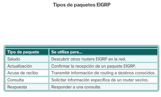 Modulo 3 Capitulo 6 EIGRP "1"