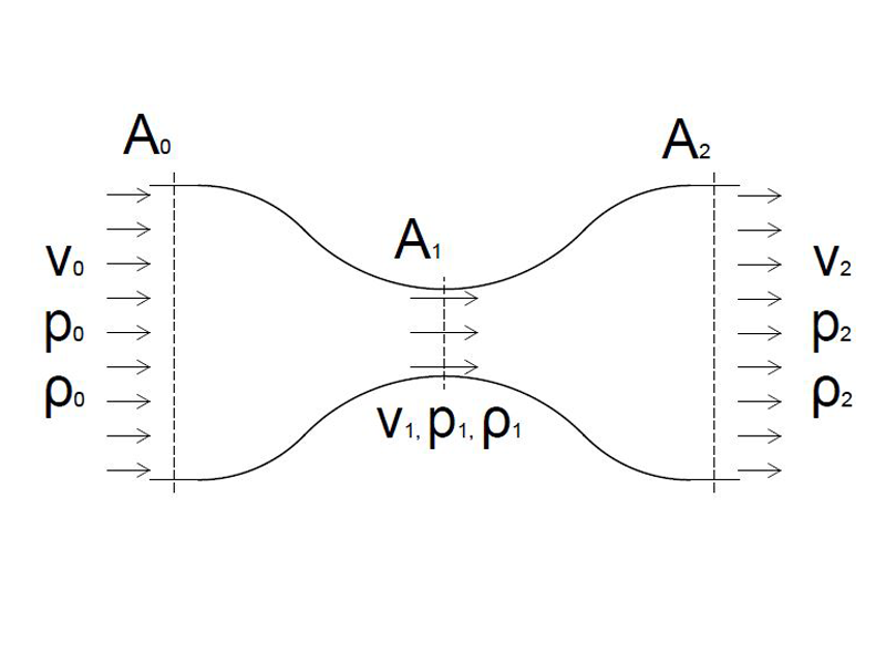 Aerodynamic Devices - Part 1