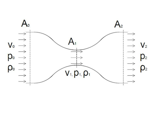Aerodynamic Devices - Part 1
