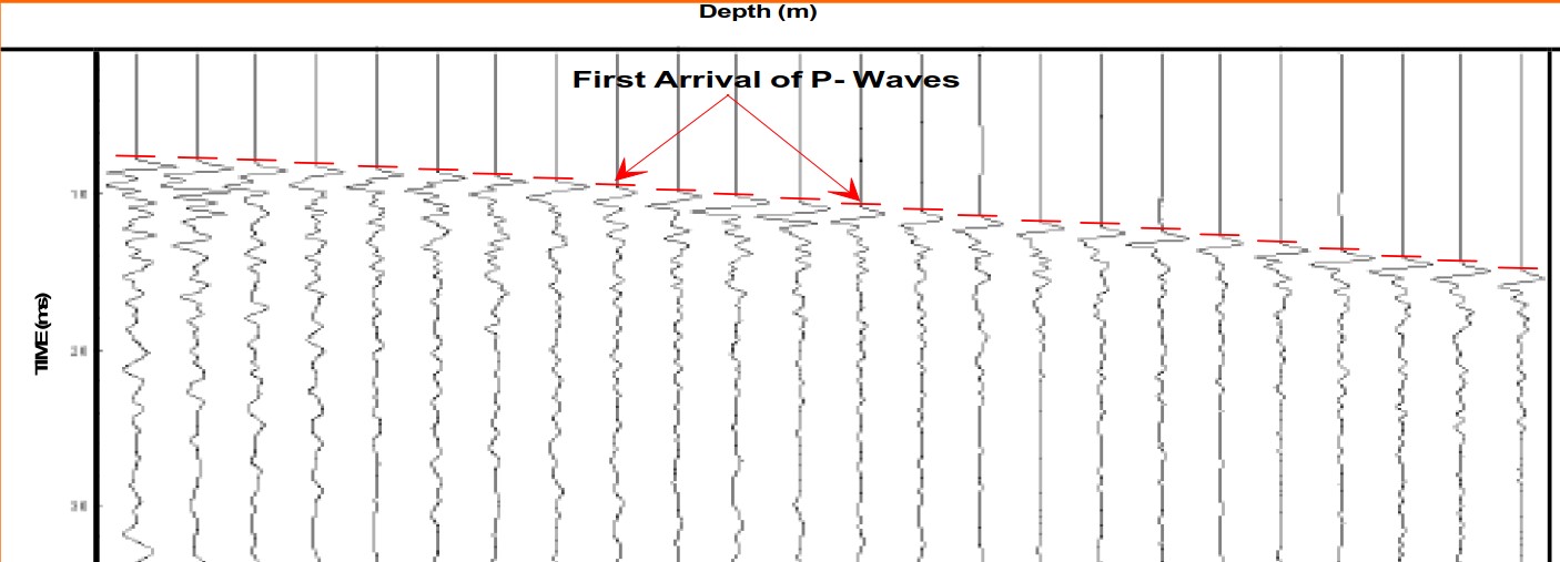 Down-hole Seismic Test.