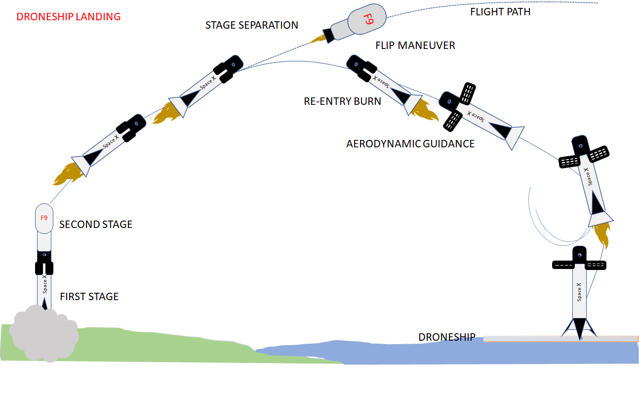 HOW ELON MUSK SHAPES THE FUTURE WITH FALCON?: SPACE X RETURNS