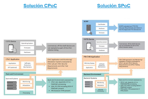 Blog de Internet Security Auditors: Análisis PCI Contactless Payments ...