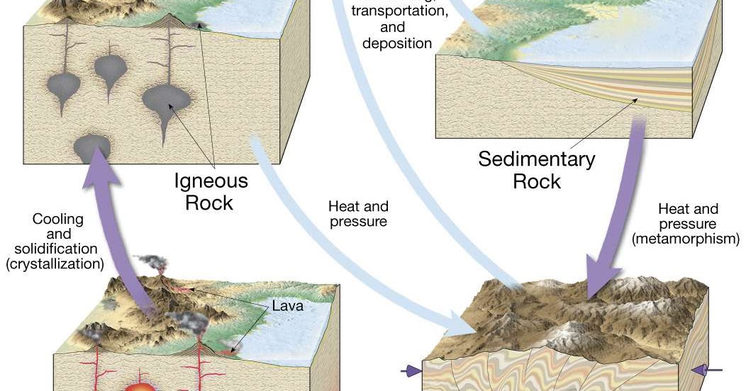 SAHABAT TAMBANG: PENGERTIAN HIDROTERMAL DAN DEFINISI NYA