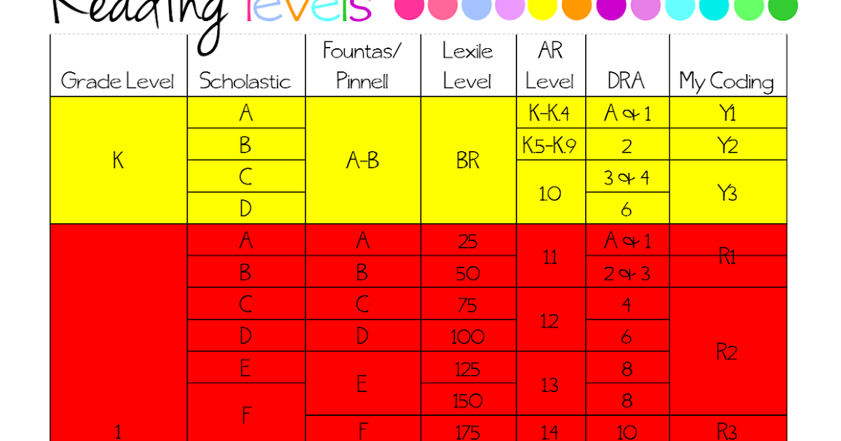 How to Make a GREAT Classroom Library - Tech and Teachability